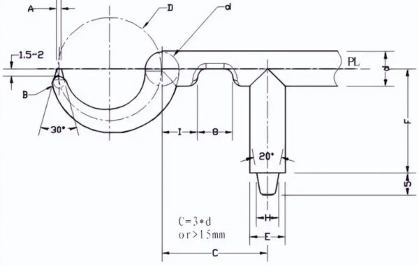 Types of Gates for Injection Molding - TongDa Link Mold
